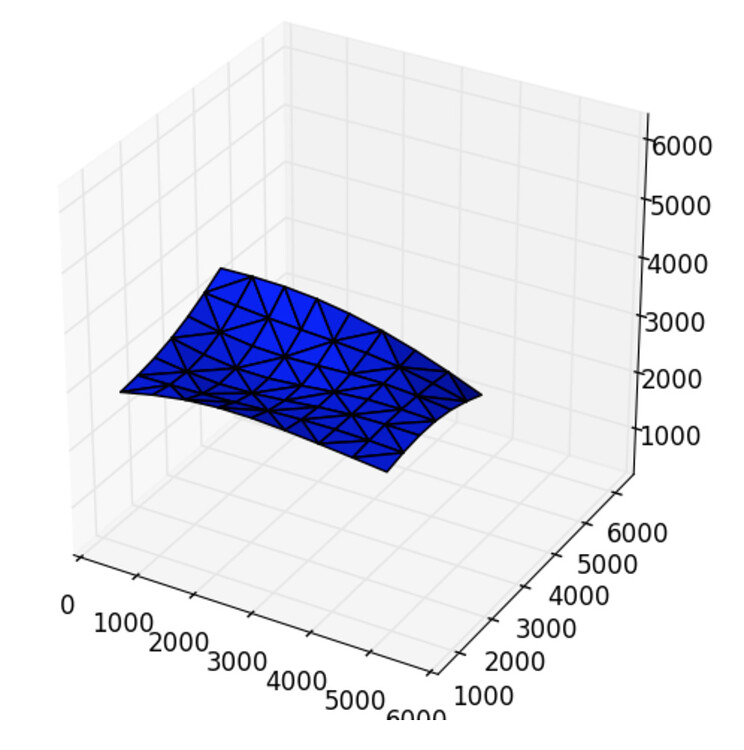 Output max/min/sd defocus for Patch CTF [feature request] - Features ...