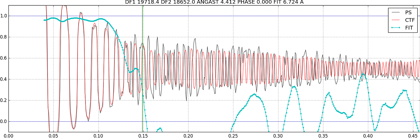 Poor Ctf Fit Using Patch Ctf Estimation In Cryosparc Ctf Estimation Cryosparc Discuss 2476