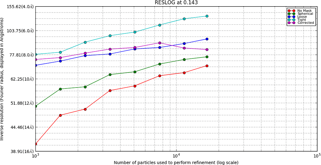 ResLog output - corrected curve - Tips - CryoSPARC Discuss
