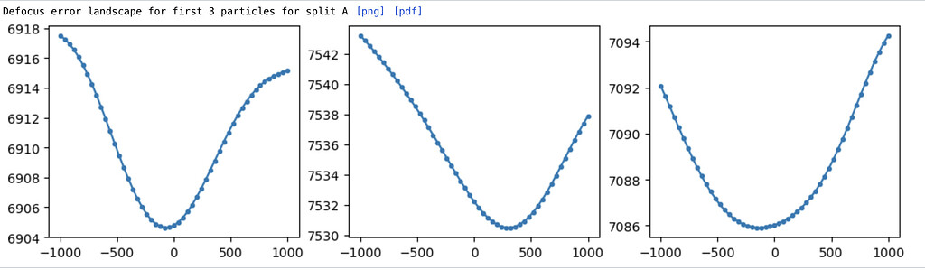 Per Particle Scale And Per Particle Defocus Ctf Refinement Cryosparc Discuss