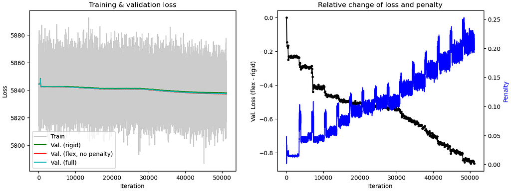 3d Flex Training Weird Plots 3d Flexible Refinement Cryosparc Discuss