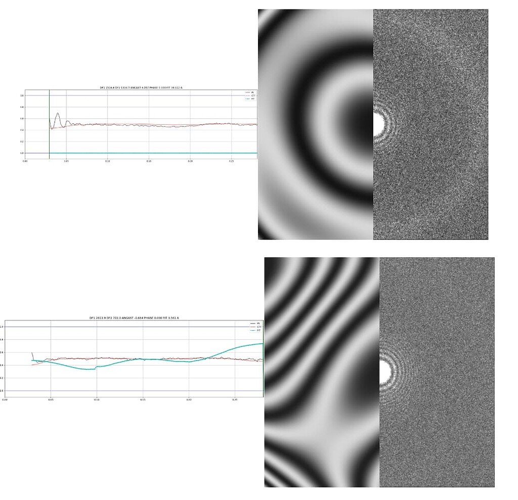 Ctf Estimation Problem Ctf Estimation Cryosparc Discuss