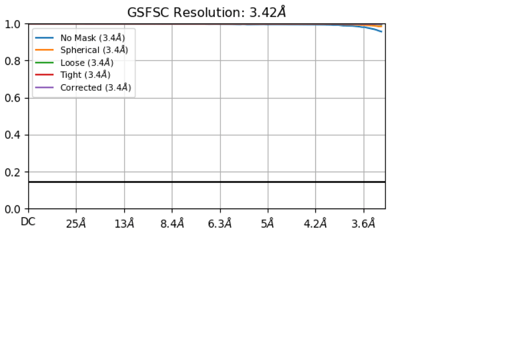 Pixel Size Difference Troubleshooting CryoSPARC Discuss
