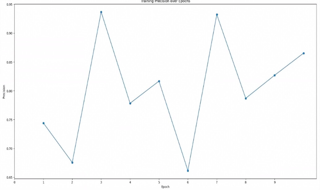 Understanding topaz output - Particle Picking - CryoSPARC Discuss