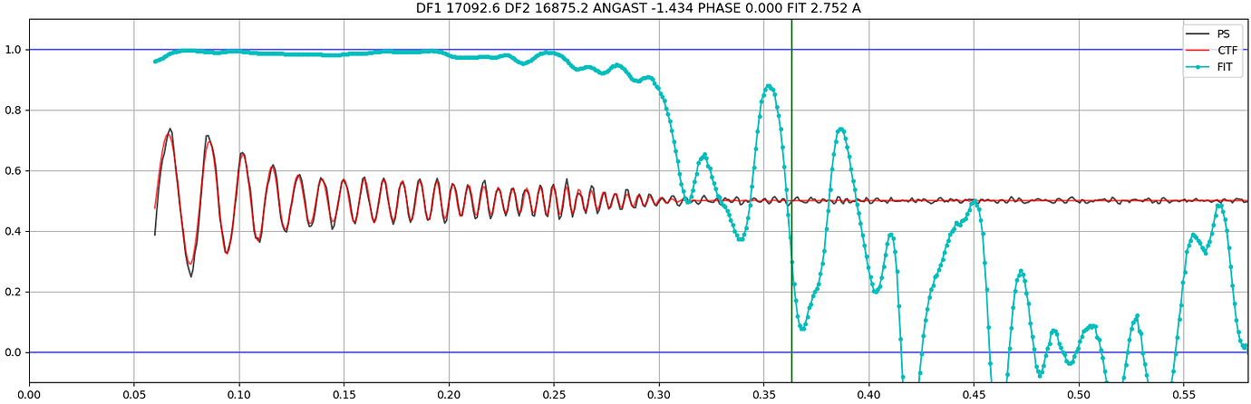 Patch Ctf Weird Results Ctf Estimation Cryosparc Discuss