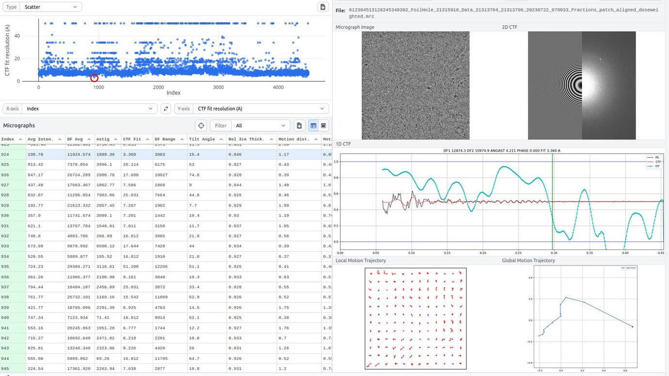 Patch Ctf Weird Results Ctf Estimation Cryosparc Discuss