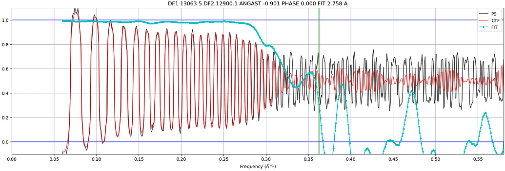 Patch Ctf Estimation Graph Descriptions Ctf Estimation Cryosparc Discuss