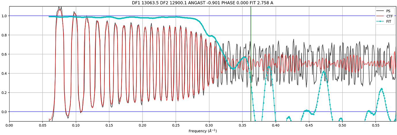 Patch Ctf Estimation Graph Descriptions Ctf Estimation Cryosparc Discuss 5090