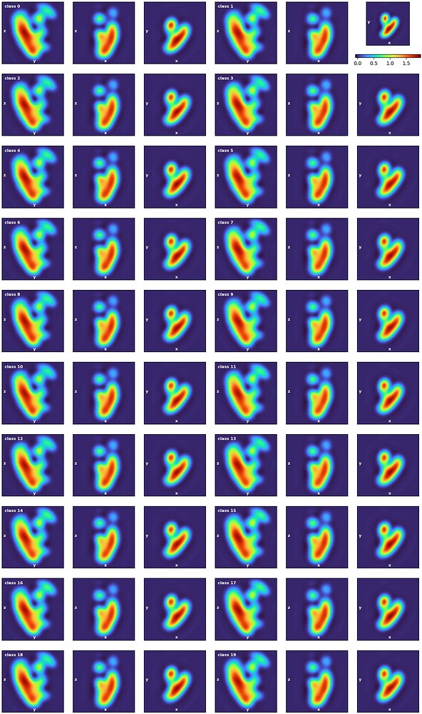PCA mode initialization in 3D classification - query - 3D ... PCA mode initialization in 3D classification - query - 3D ...
