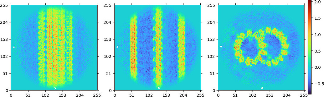 Angular Distribution Looks Weird After The 1st Iteration Helical
