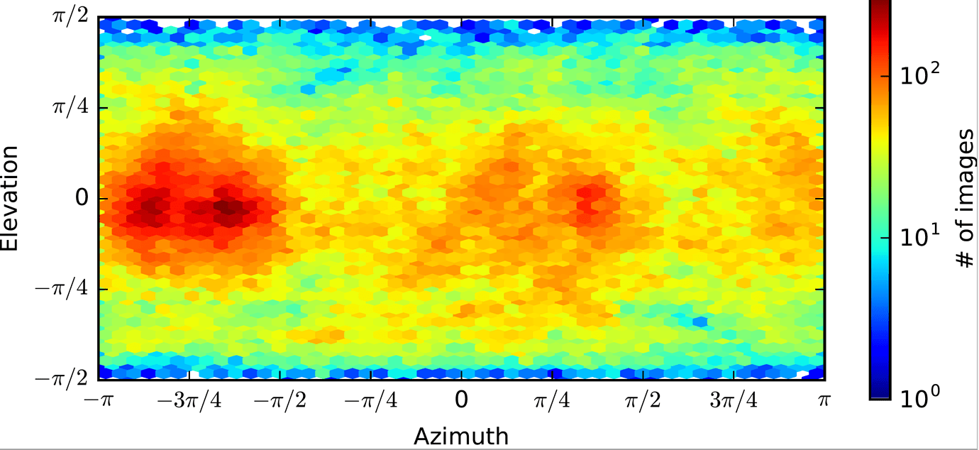 Orientation Distribution Map - Tips - CryoSPARC Discuss
