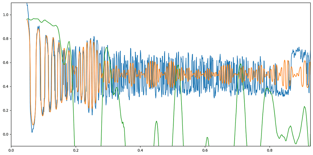 Patch Ctf Estimation Graph Descriptions Ctf Estimation Cryosparc Discuss 7849