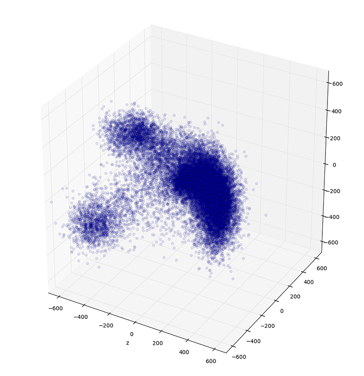 3dva Clustering Tips Cryosparc Discuss